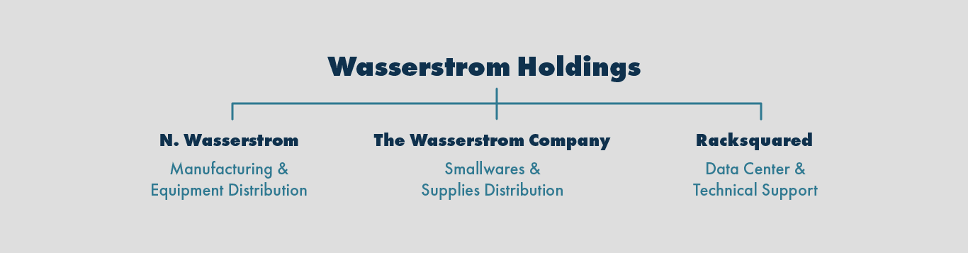 Careers at Wasserstrom