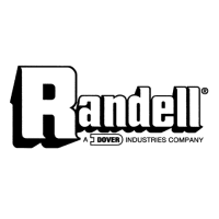 Randell Manufacturing | Wasserstrom
